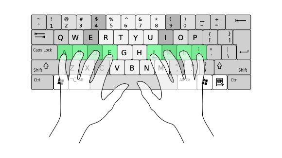 Ottimizzare la posizione dei tasti modificatori nella home row